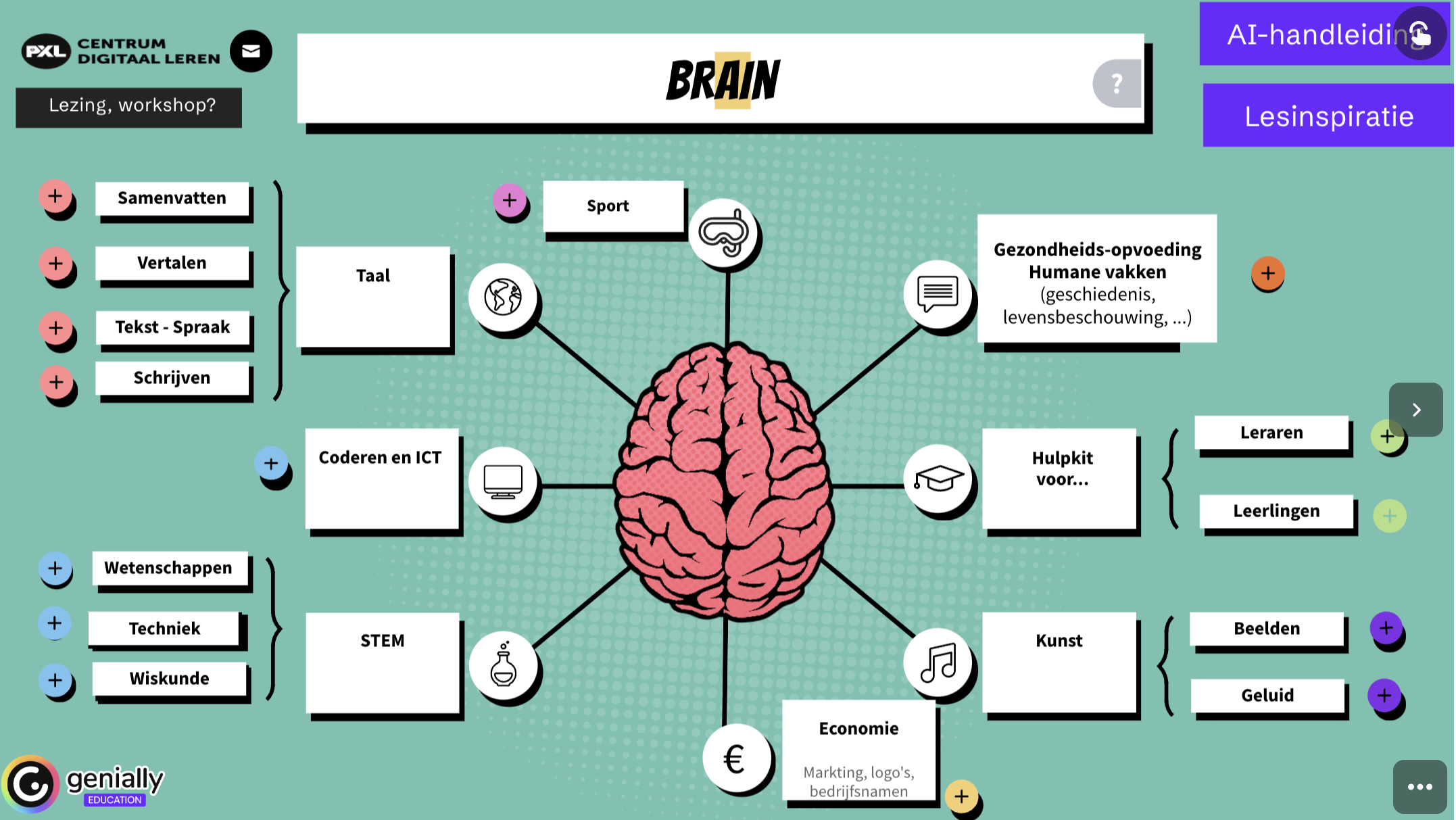 BrAIn-tool | CENTRUM DIGITAAL LEREN